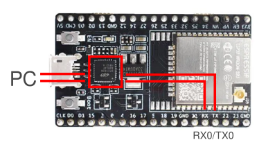 LABORATORIO: Laboratorio de Transmisión serial Asincrónica usando Arduino y Python | Aula Virtual